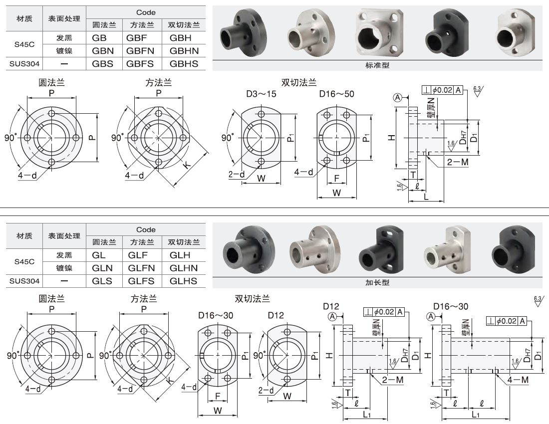 ACME Precision Industry Co.,Ltd. - Free CAD models - Linear Shaft ...