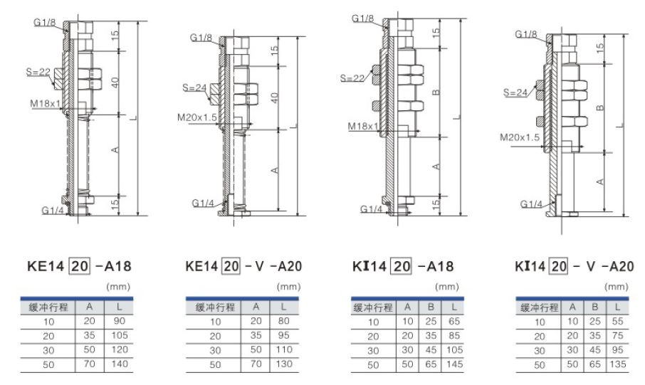 AIRBEST PNEUMATICS Co.,Ltd - Archivos CAD gratuitos - Spring Plunger ...