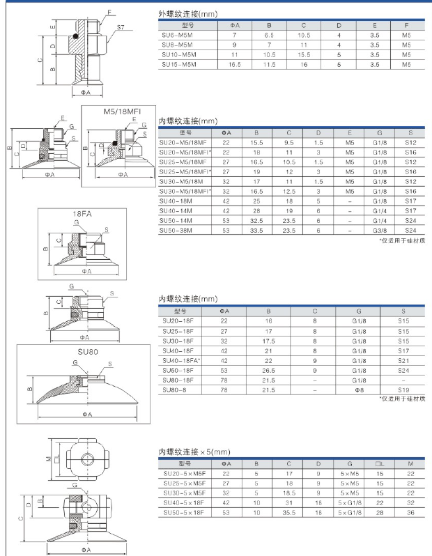 AIRBEST PNEUMATICS Co.,Ltd - Archivos CAD gratuitos - Vacuum Pad SU ...