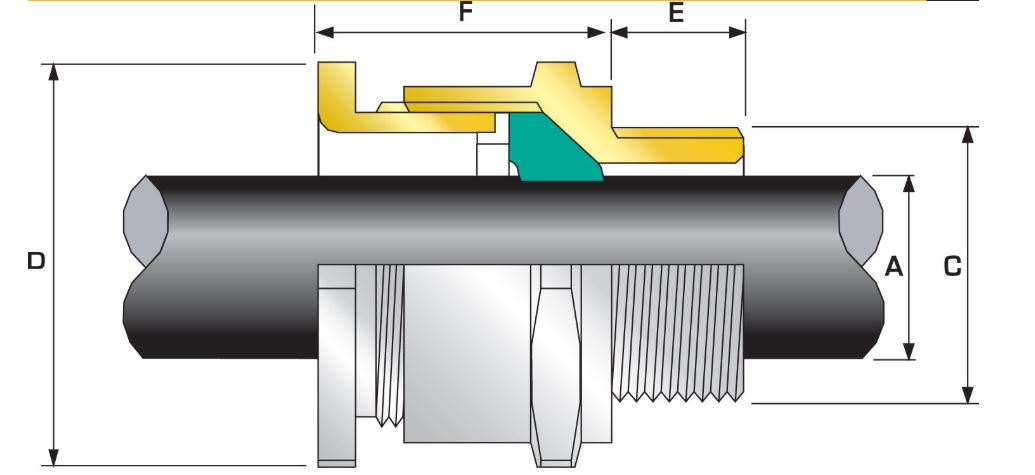 CMP Products - Free CAD models - Industrial Cable Gland - A2 series ...