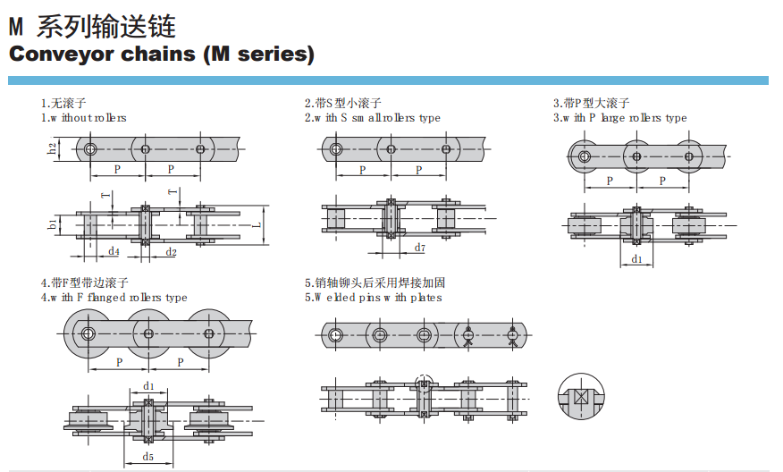 Hangzhou Donghua Chain Group Co.,Ltd. - Modelos CAD gratuitos ...