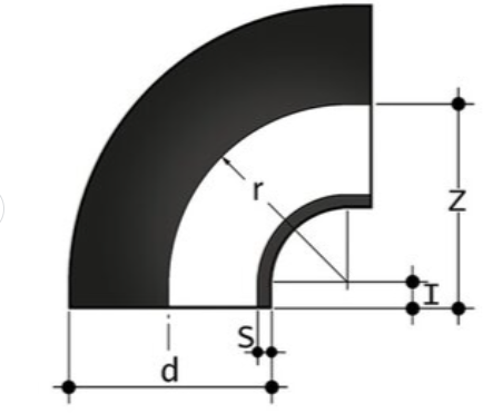 FIP - Free CAD models - GBE - SDR 33 - S 16 - TraceParts