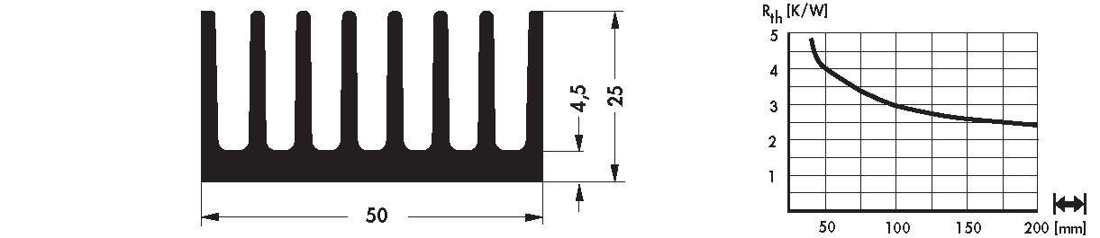 Fischer Elektronik GmbH & Co. KG - Free CAD models - 50 x 25 mm, SK 567 ...