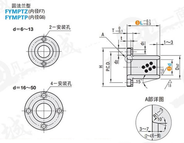 Dongguan Forrun Hardware Co., Ltd. - Archivos CAD gratuitos - FYMPTP ...