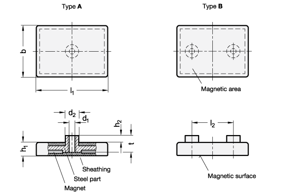 GANTER - Free CAD models - GN 57.1 Retaining Magnets, Rectangular ...