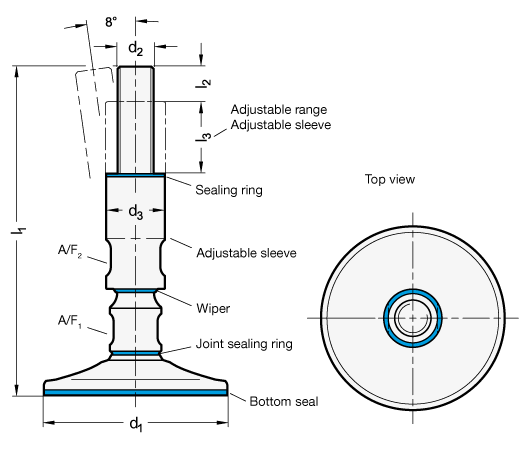 GANTER - Free CAD models - GN 20 Levelling feet Hygienic Design, Type A ...