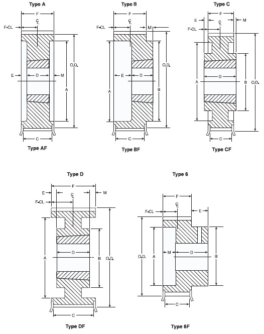 Gates - Free CAD models - Pulley, Power grip GT2 8M - TraceParts