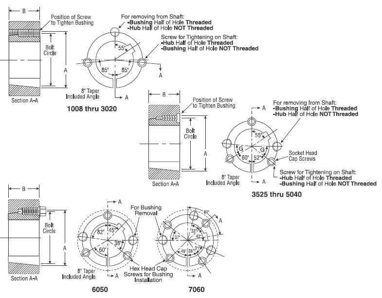 Gates - Free CAD models - Taper-Lock Bushings - TraceParts