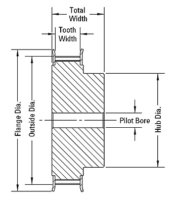 Gates - Free CAD models - Standard Pulley, T5 Pitch 5 mm - TraceParts