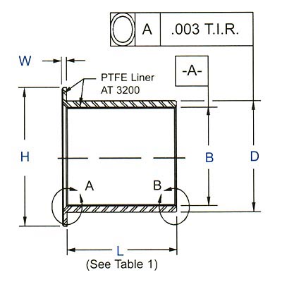 Getecno S.r.l - Free CAD models - Aurora Bearing AJB-TFA/ -TFC Flanged Journal Bearings SAE ...