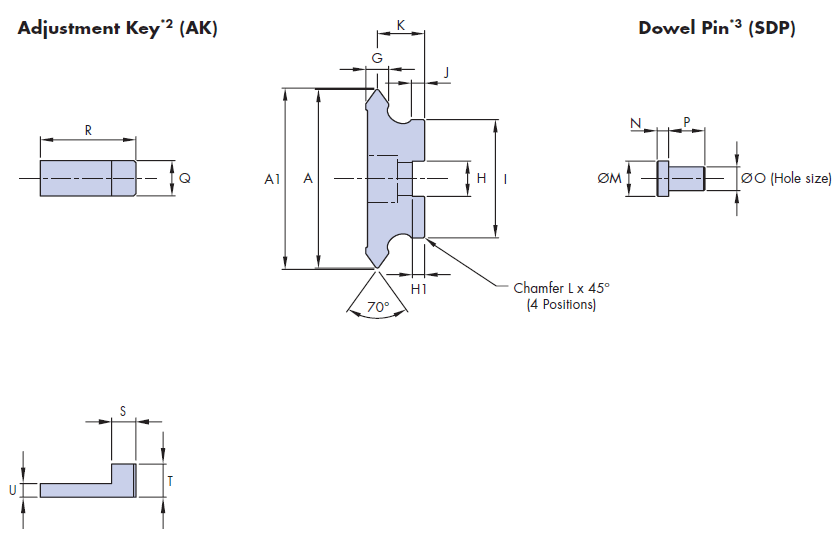 HepcoMotion - Free CAD models - Double Edge Straight Slides - TraceParts