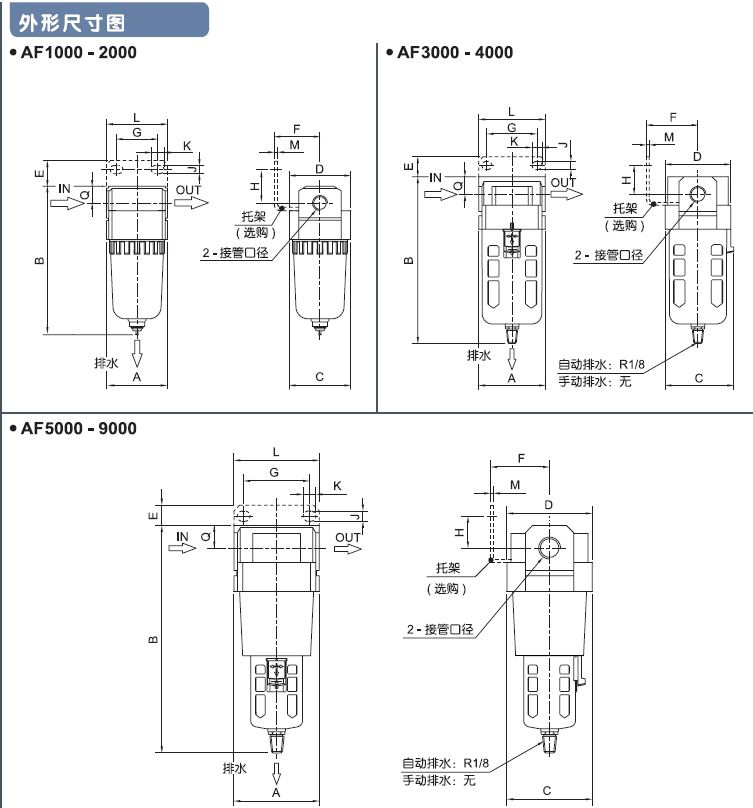HITOP - Free CAD models - Air Filter series AF1000-9000 - TraceParts