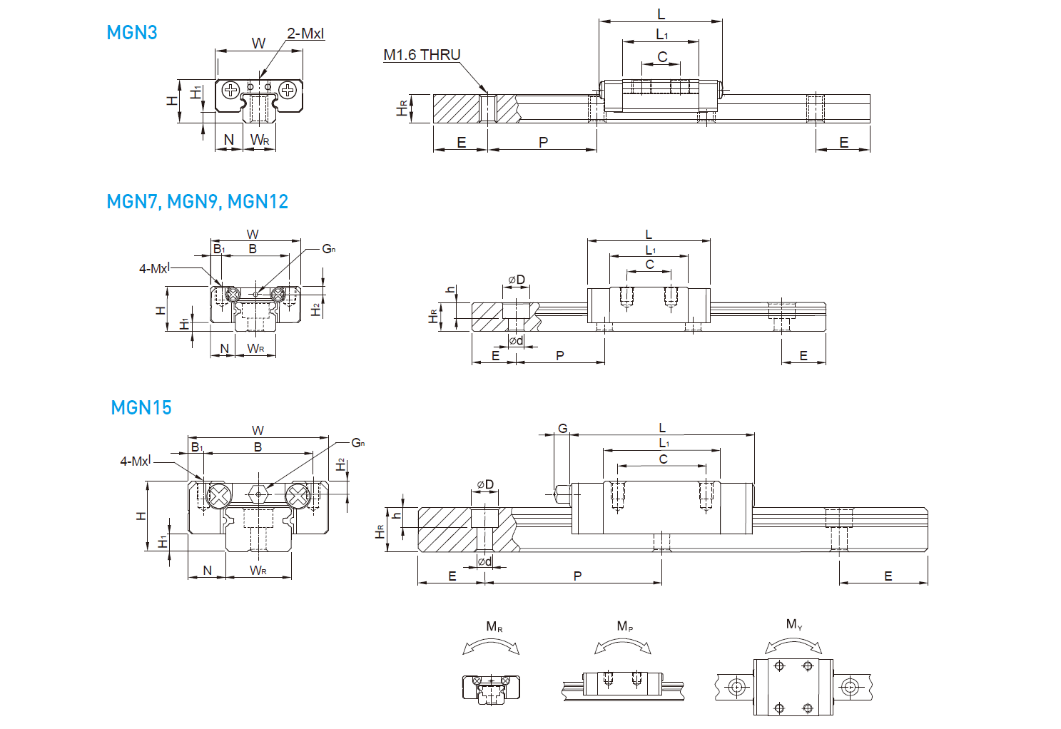HIWIN Technologies Corp. - Free CAD models - MGN15H - TraceParts