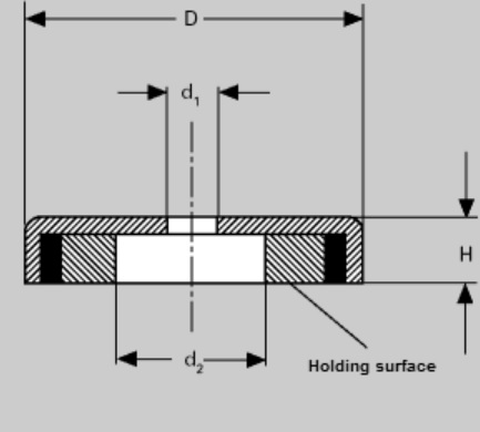 IBS Magnet - Modelos CAD gratuitos - Disc-type holding magnets (with ...