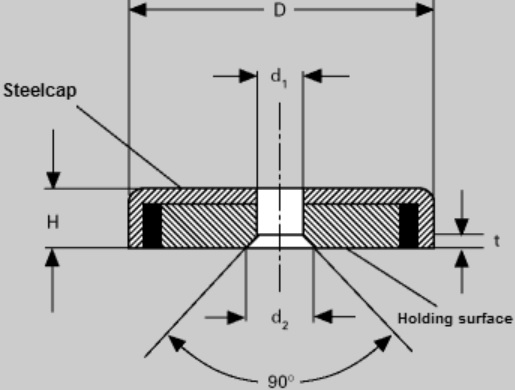 IBS Magnet - Modelos CAD gratuitos - Disc-type holding magnets (with ...