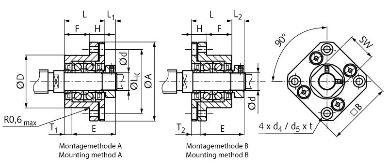 MÄDLER GmbH - Free CAD models - Flange Bearing Units FK, for Fixed Side ...