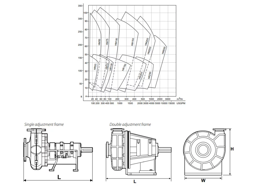 Metso - Archivos CAD gratuitos - Orion Series H-range and M-range ...