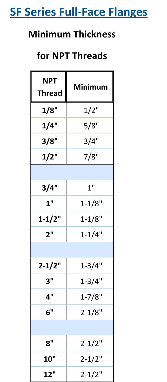 Micromold Products, Inc. - Archivos CAD gratuitos - Standard Full-Face ...