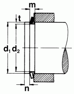 SEEGER-ORBIS - Free CAD models - AL Seeger-L-Rings for shafts - TraceParts