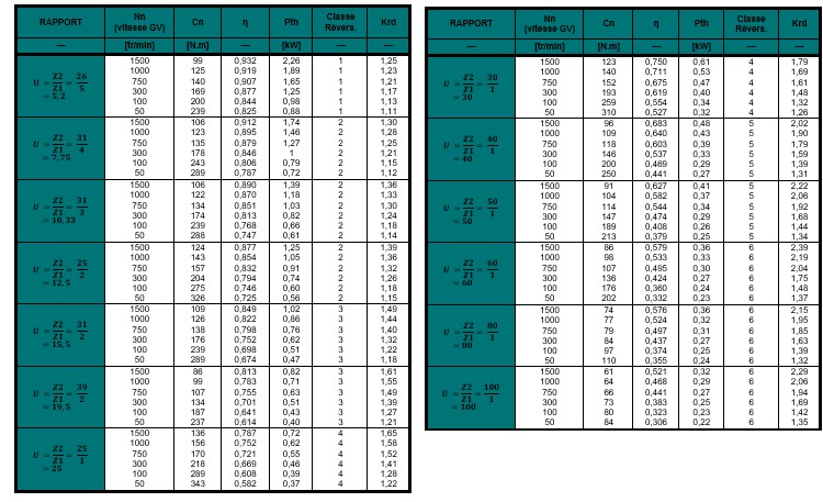Segor Industries - Fichiers CAO gratuits - Reducteur Roue et Vis sans ...