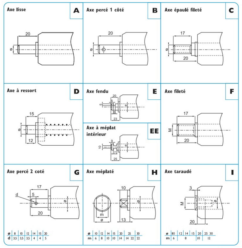 SFRM - Free CAD models - Rouleaux plastique - Série 40 000 - TraceParts
