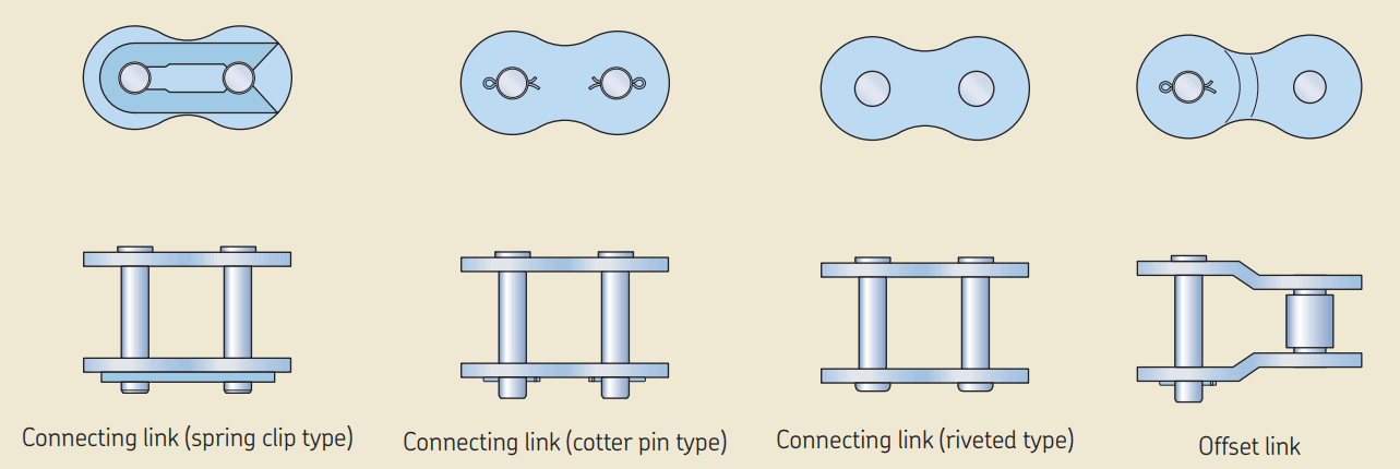 SKF - Free CAD models - Roller chains BS/ISO - Connecting link - TraceParts