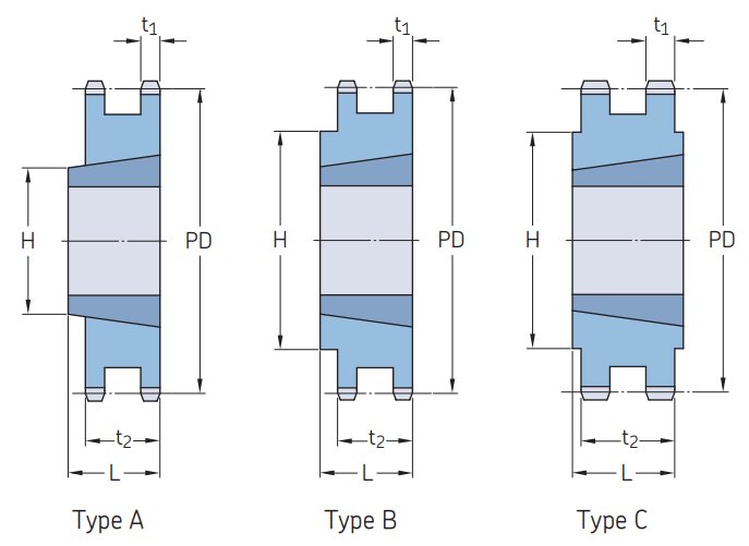 SKF - Free CAD models - Metric sprockets, duplex ISO 12B-2 with 19.05 mm pitch, taper bushed ...