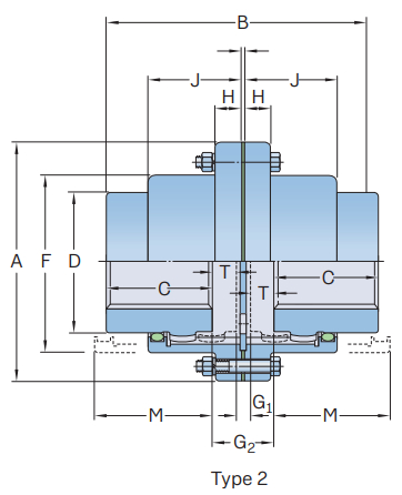 SKF - Free CAD models - Gear couplings - Double engagement Slide ...