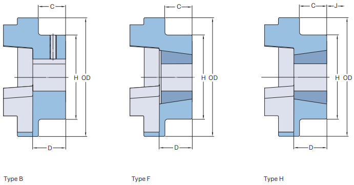 SKF - Free CAD models - FRC Couplings - Element - TraceParts