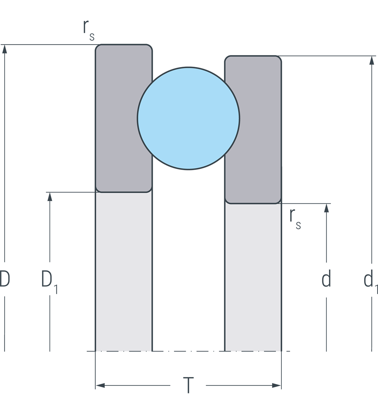 Spindel- und Lagerungstechnik Fraureuth GmbH - Free CAD models - Thrust ...