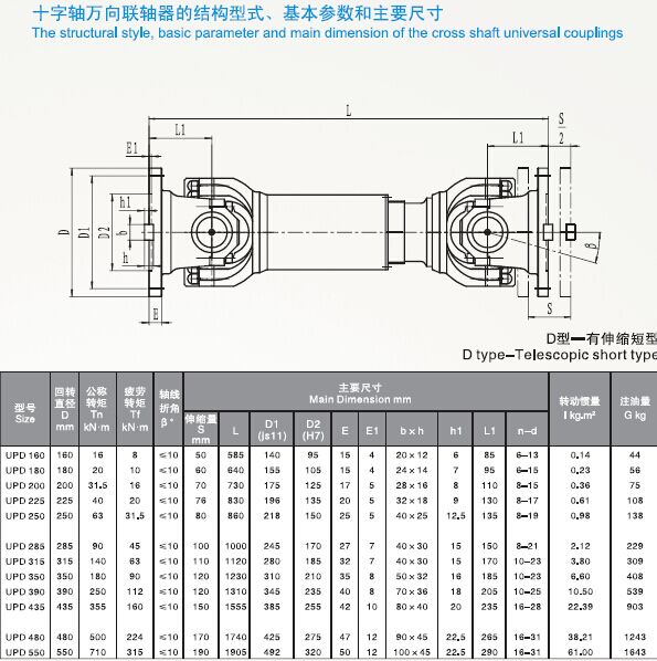 Zhenjiang Suoda Coupling Co., Ltd. - Free CAD models - The UP series of ...