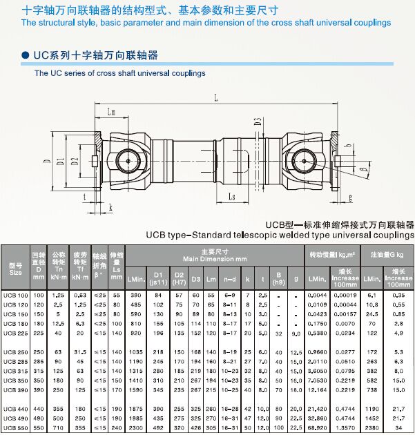 Zhenjiang Suoda Coupling Co., Ltd. - Free CAD models - Standard ...