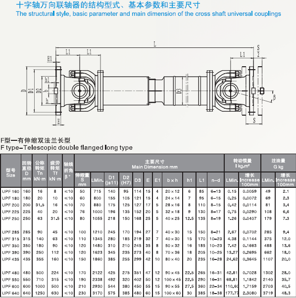 Zhenjiang Suoda Coupling Co., Ltd. - Free CAD models - The UP series of ...