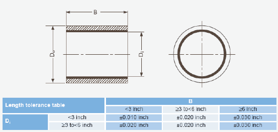 The Timken Company - Fichiers CAO gratuits - GGB Bagues GAR-FIL ...