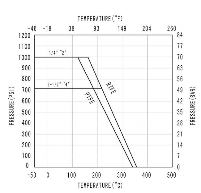 TRI-MATIC - Free CAD models - TRI-BALL INOX-2 - TraceParts
