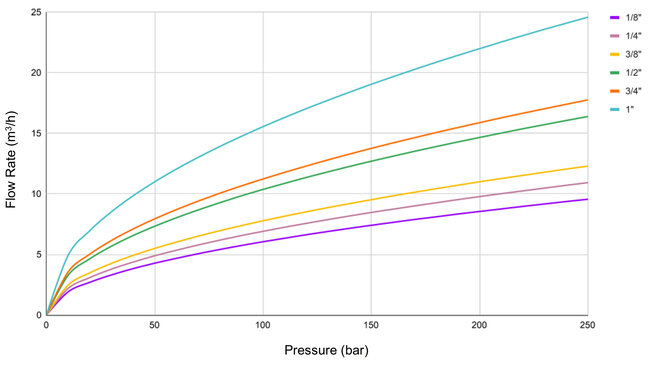 TRI-MATIC - Free CAD models - TRI-NEEDLE - TraceParts