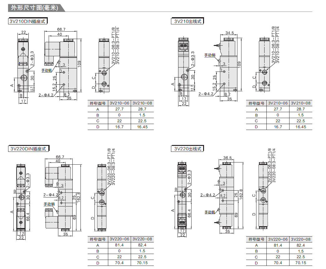 ZheJiang XingChen pneumatic Co., LTD - Free CAD models - Solenoid Valve ...